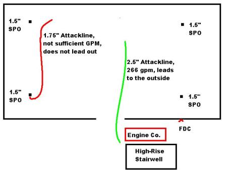 Class 2 Standpipes…..What For? | IRONSandLADDERS.com